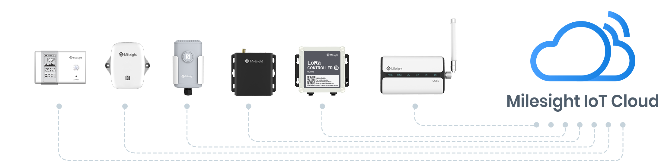 Cloud Milesight Iot Cloud 5g Aiot